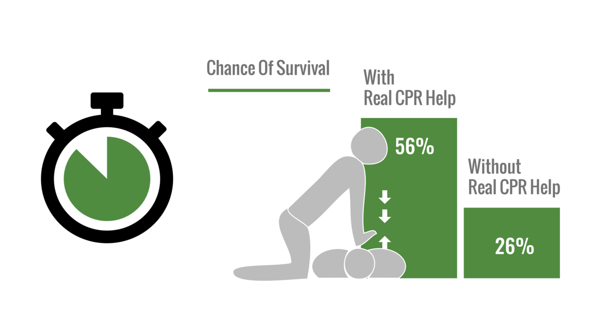 Cardiac Emergency Response Plan: Now Required for Illinois Schools ...